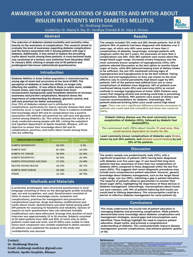 Shubhangi Sharma Poster On Awareness of Complications of DM | PDF ...