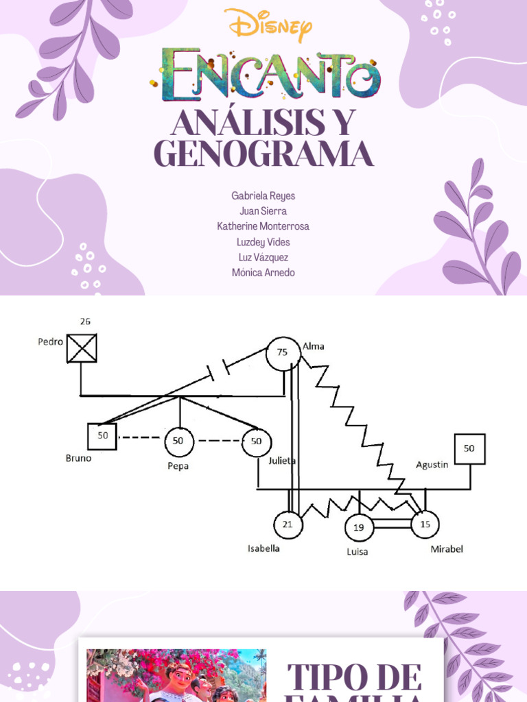 Encanto - Análisis y Genograma | PDF | Autoestima | Terapia familiar