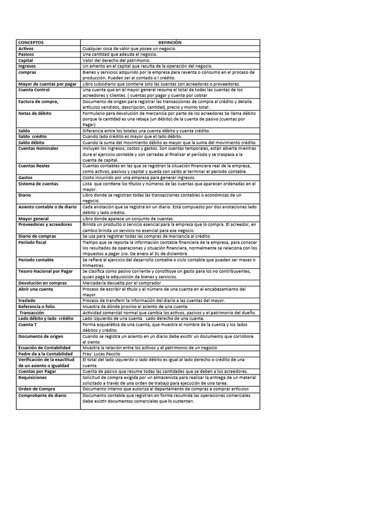 Vocabulario Contable | Descargar gratis PDF | Contabilidad | Servicios ...