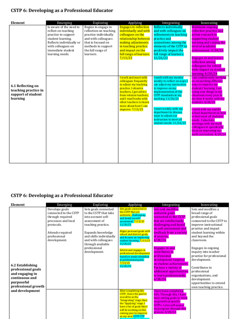 CSTP 6 Kolb 042824 | PDF | Teachers | Learning