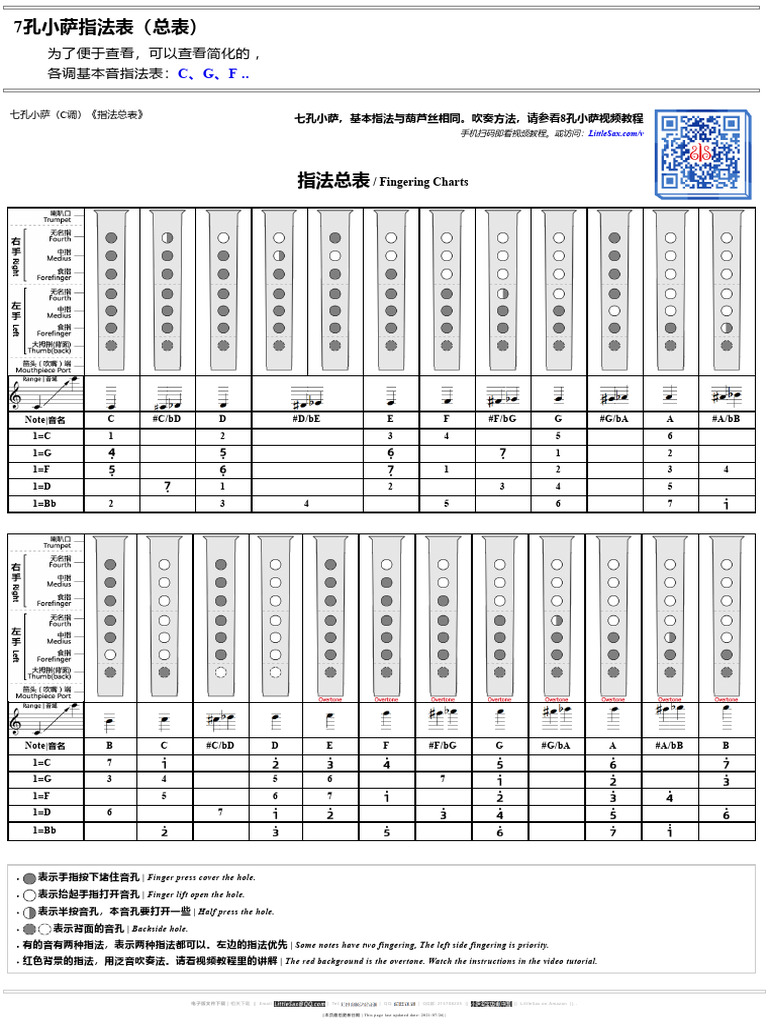 LittleSax Fingering Charts | PDF