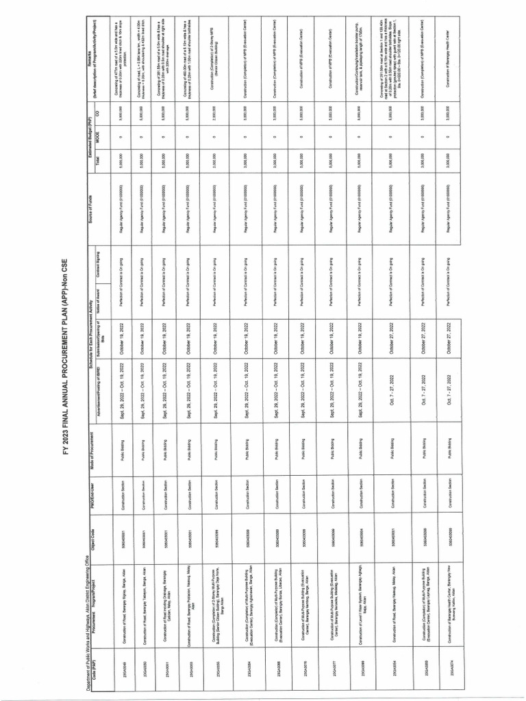 Fy 2023 Final App-Non Cse | PDF
