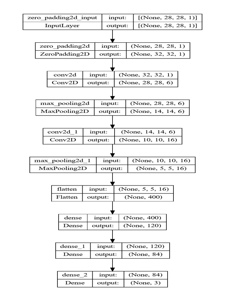 Model Plot2 | PDF