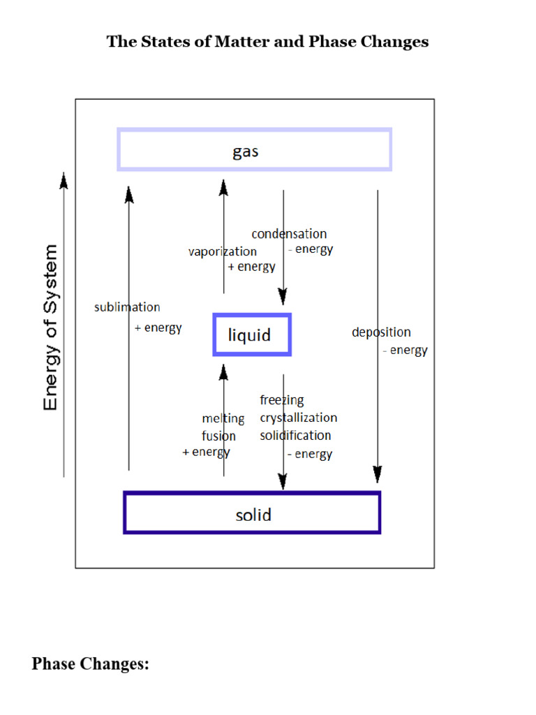 Intro To Phase Changes Answers | PDF | Phase (Matter) | Gases