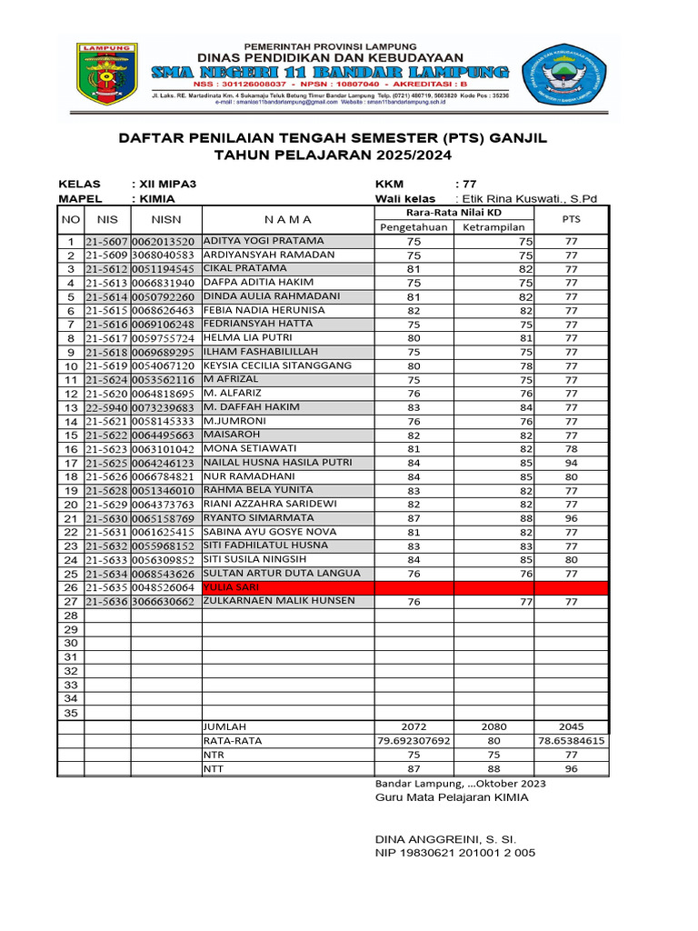 PTS Kimia Kelas XII MIPA3 2025/2024 | PDF
