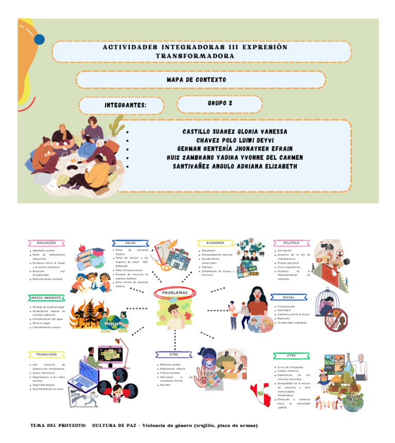 Mapa de Contexto - Actividades Integradoras Iii Expresión Transformadora | PDF | Violencia | La ...
