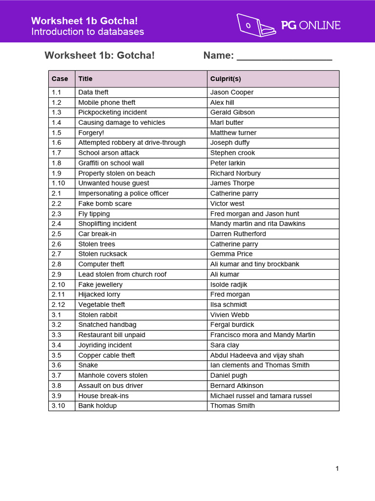 Database Worksheet 1b Gotcha DONE | PDF