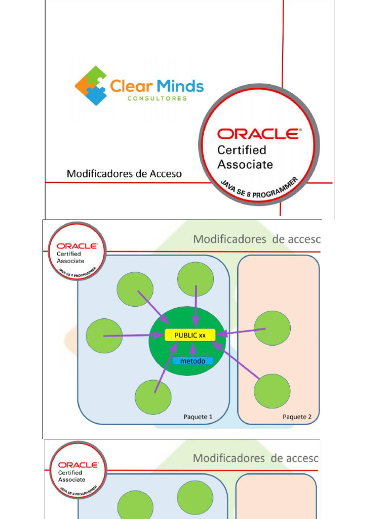 3 OCJP ModificadoresAcceso | PDF