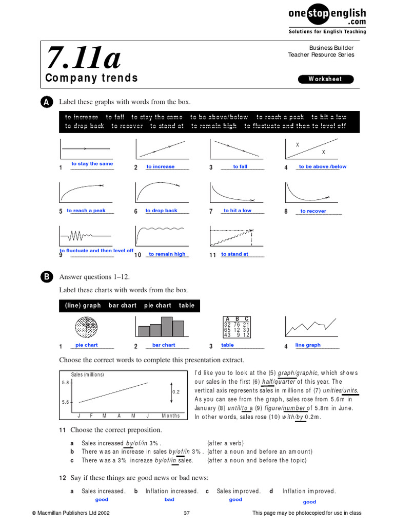 Graph Description Practice | PDF | Chart | Linguistics