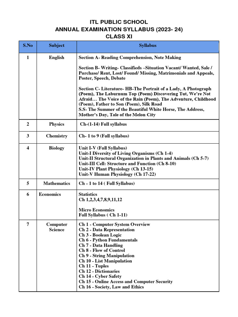 Annual Syllabus Class Xi Pdf Entrepreneurship Business