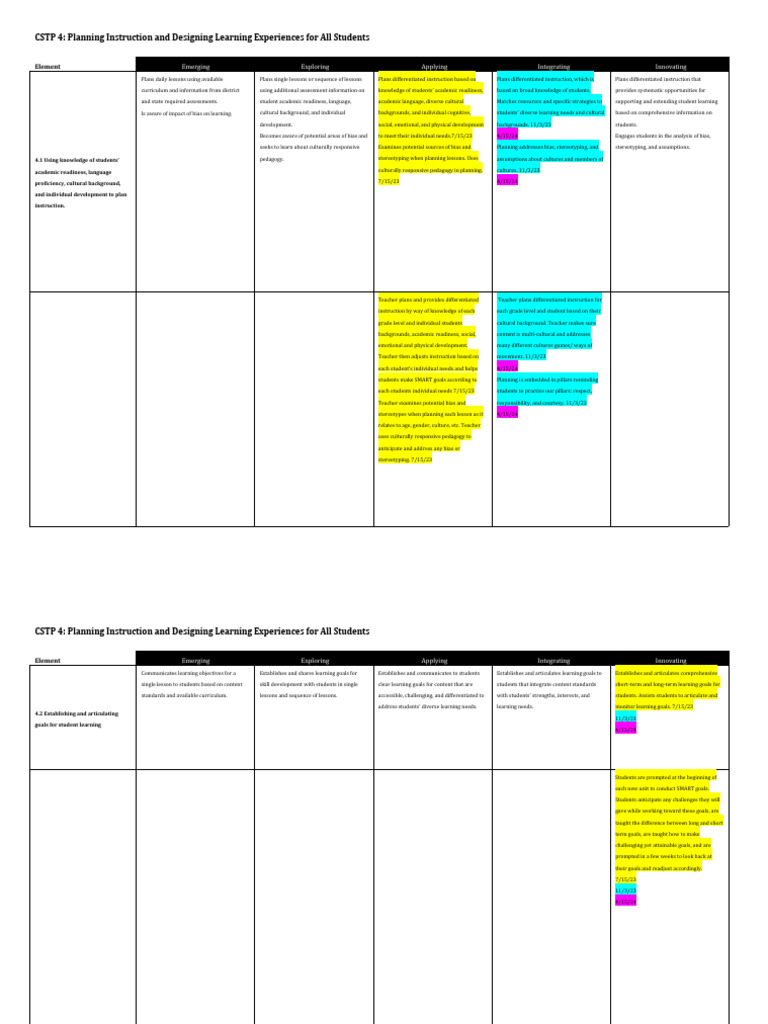 CSTP 4 Bugenske | PDF | Differentiated Instruction | Teachers