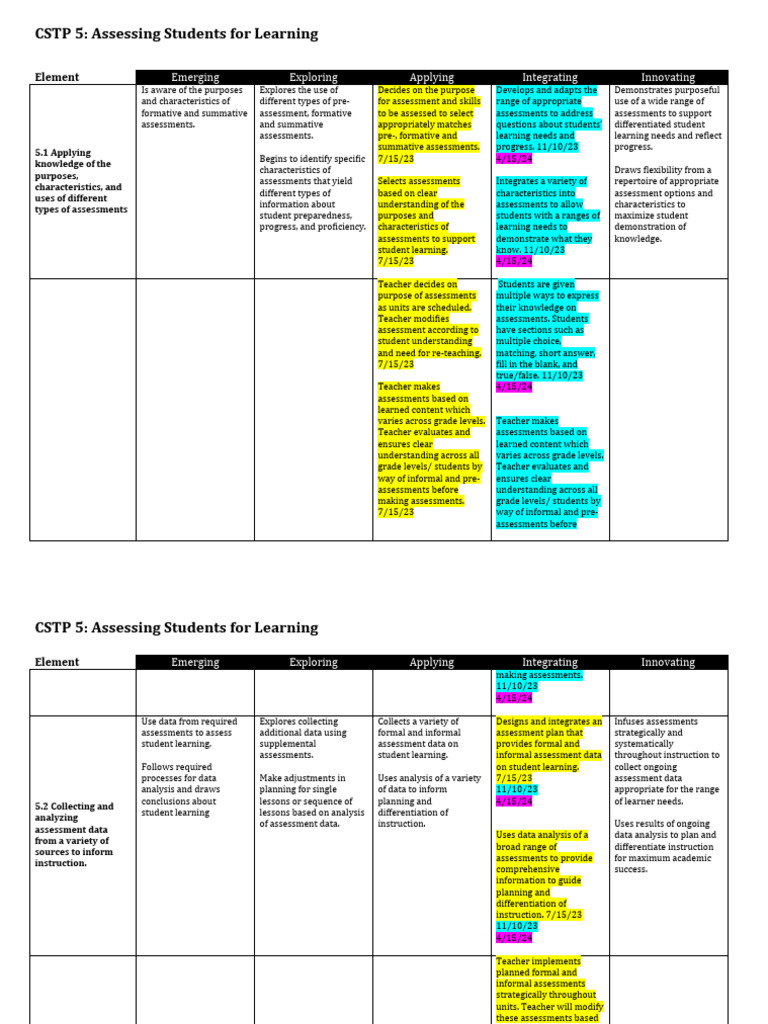 CSTP 5 Bugenske | PDF | Educational Assessment | Differentiated Instruction