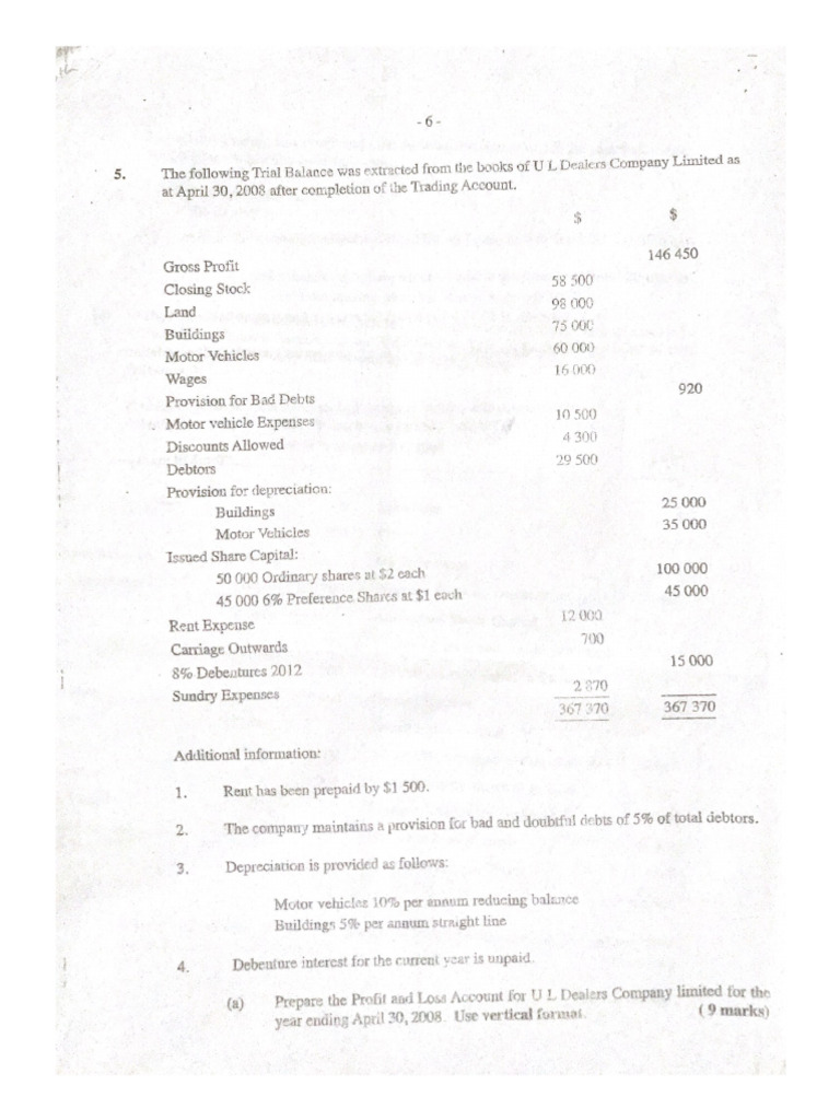 Limited Company Accounts Past Papers | PDF