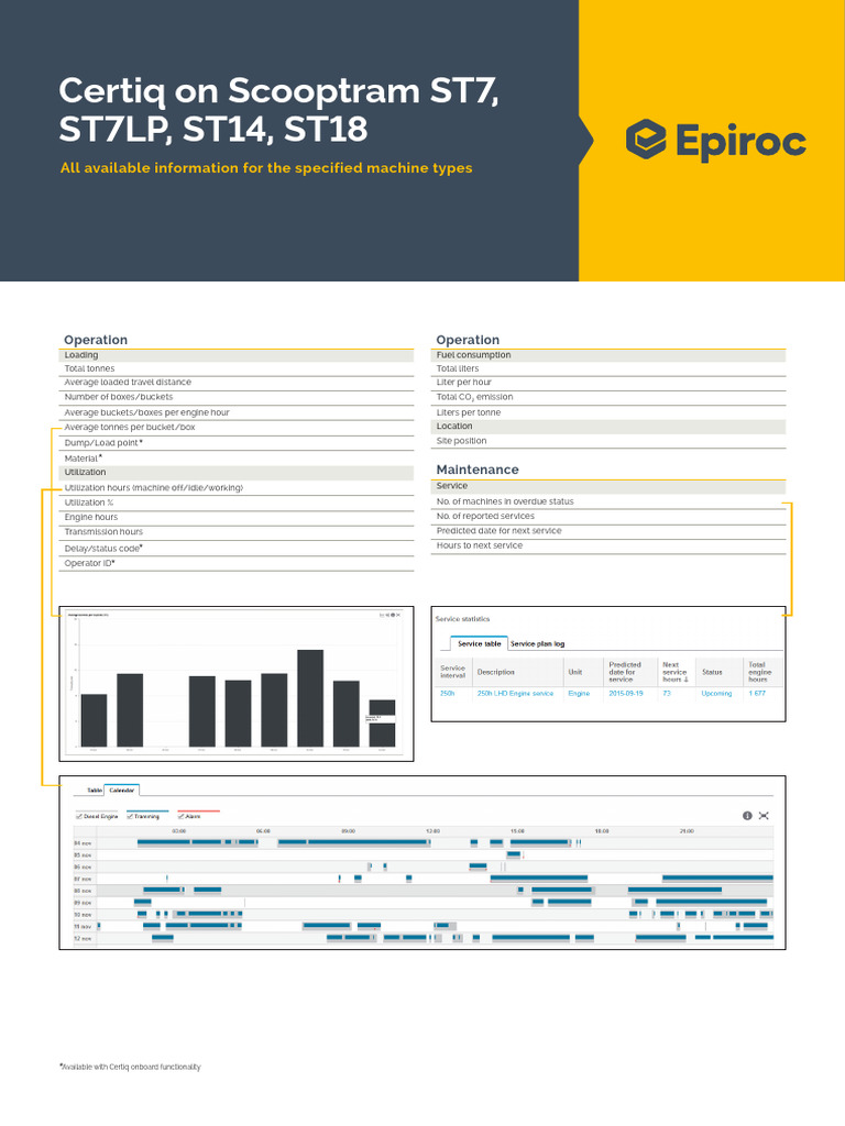 Certiq On Scooptram ST7 ST7LP ST14 ST18 | PDF | Engines | Motor Oil