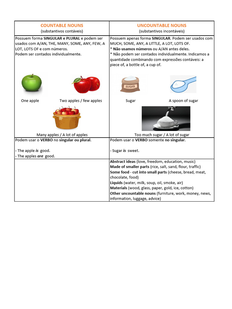 Countable X Uncountable Nouns | PDF