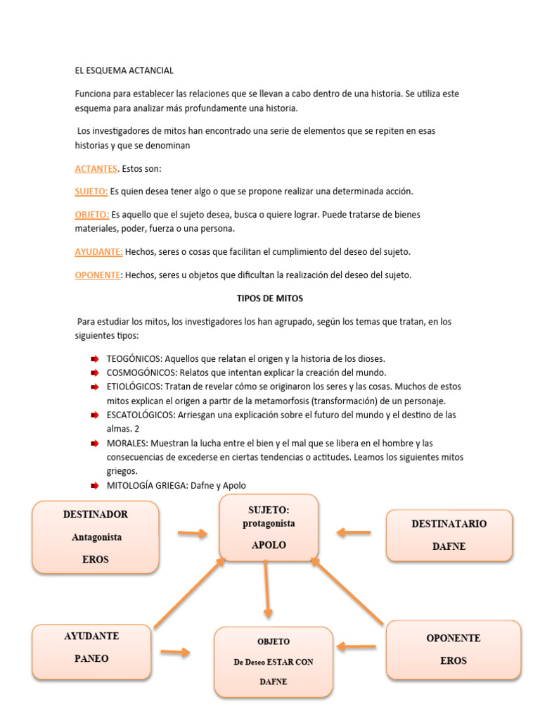 El Esquema Actancial | PDF | Ciencias sociales | Filosofía