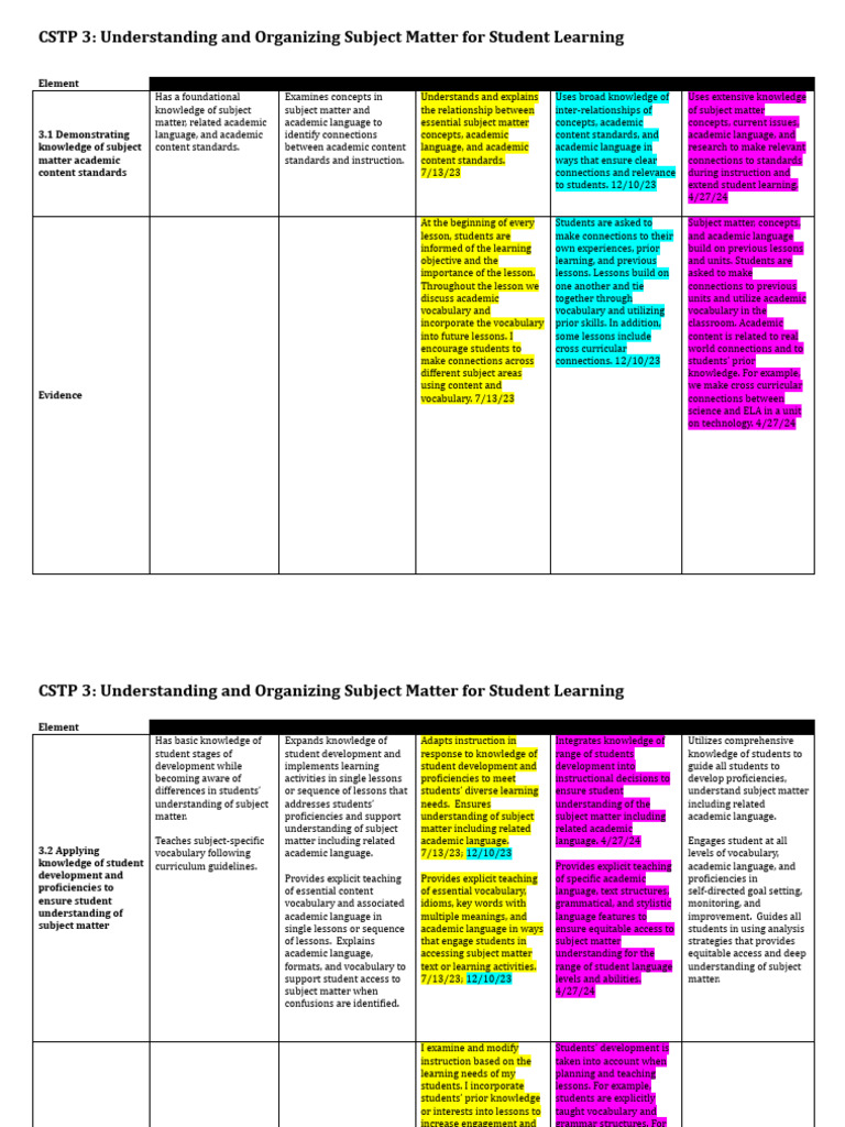 CSTP 3 Moritz 4 | PDF | Curriculum | Learning