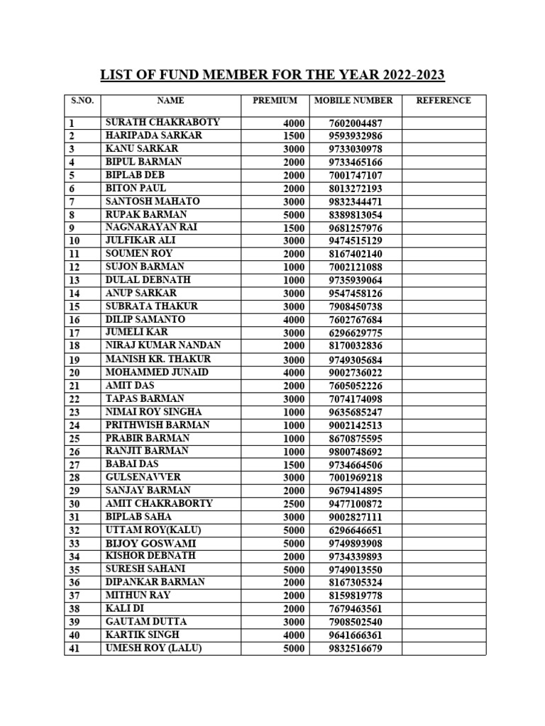 Fund Member List 2022-2023 | PDF