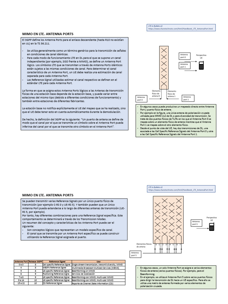 Antenna Ports en MIMO LTE: Guía Esencial | PDF | Electrónica ...