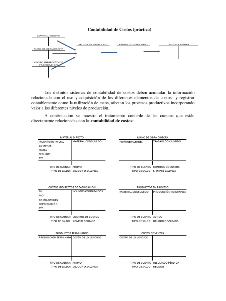 Unidad 1 Contabilidad de Costos (p) | PDF | Contabilidad | Costo