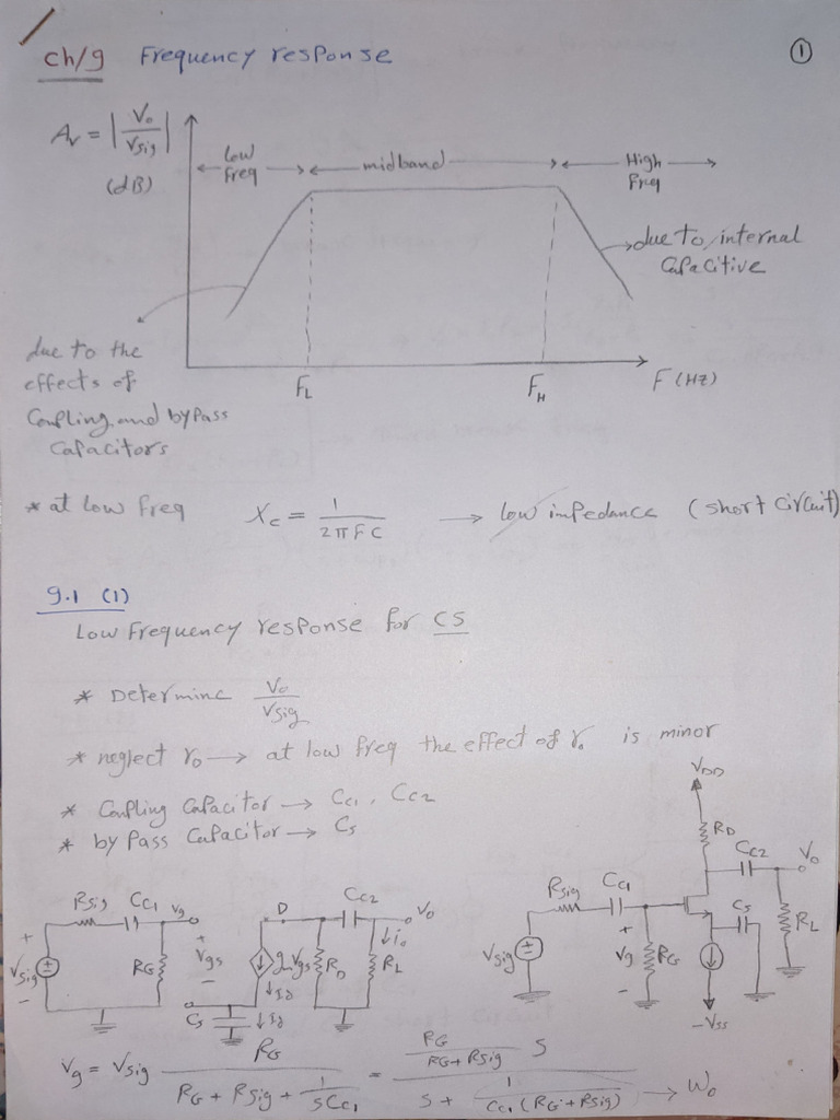 Ch9 Frequency Response Summary | PDF