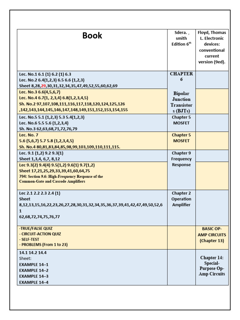 Content | PDF | Amplifier | Bipolar Junction Transistor