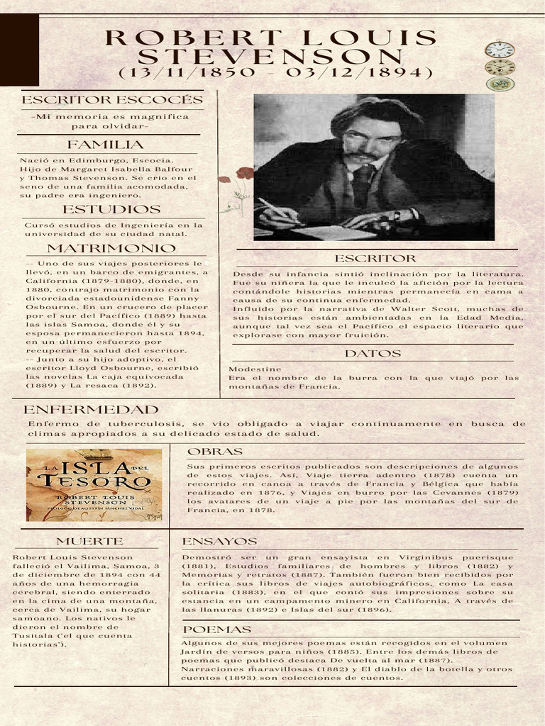 Infografía de Robert Louis Stevenson | PDF | Robert Louis Stevenson