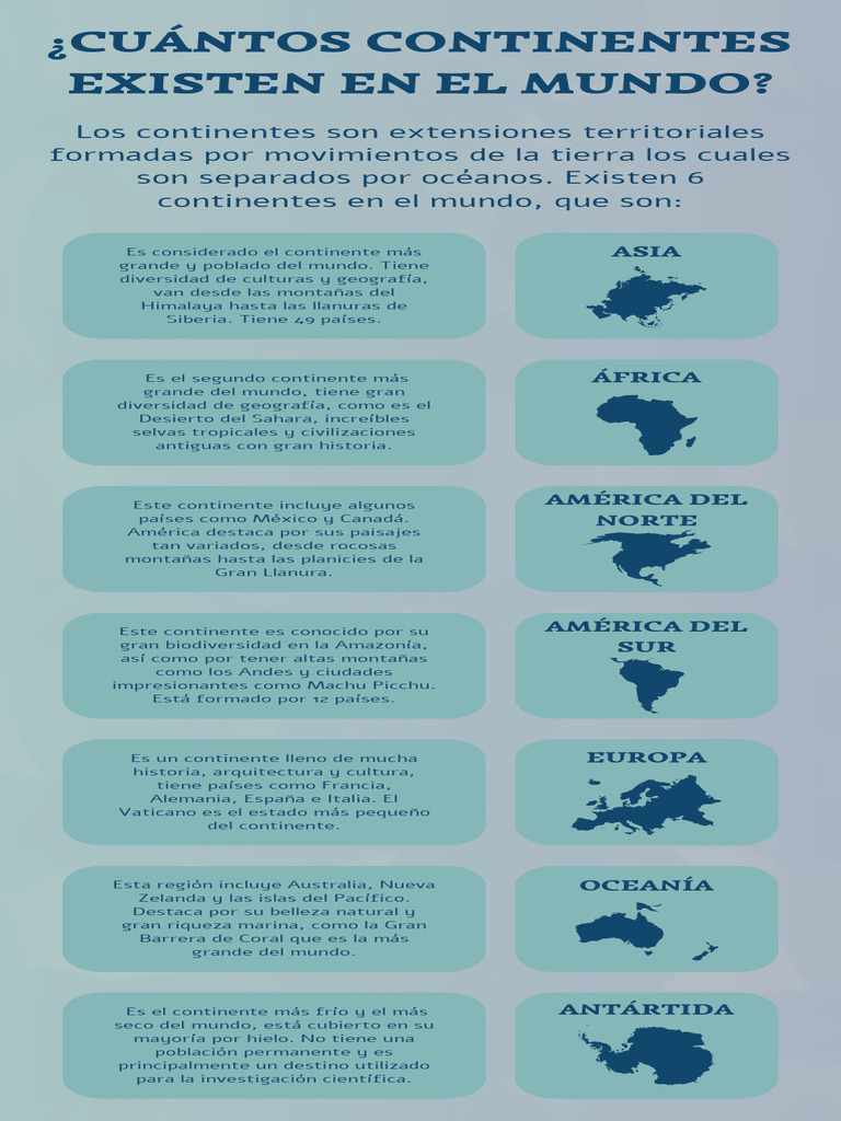 Infografía Geografía Los Continentes Del Mundo Educativo Azul y Verde ...