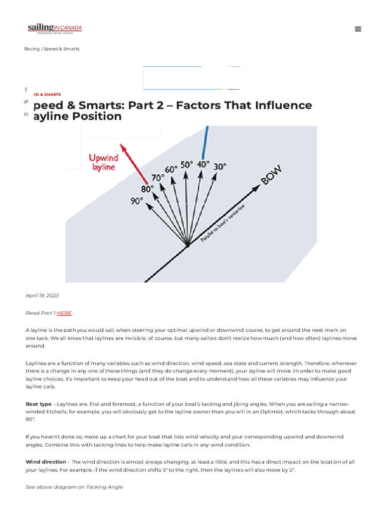 Speed & Smarts - Part 2 - Factors That Influence Layline Position ...