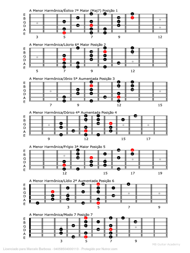 Shapes Escala Menor Harmonica | PDF