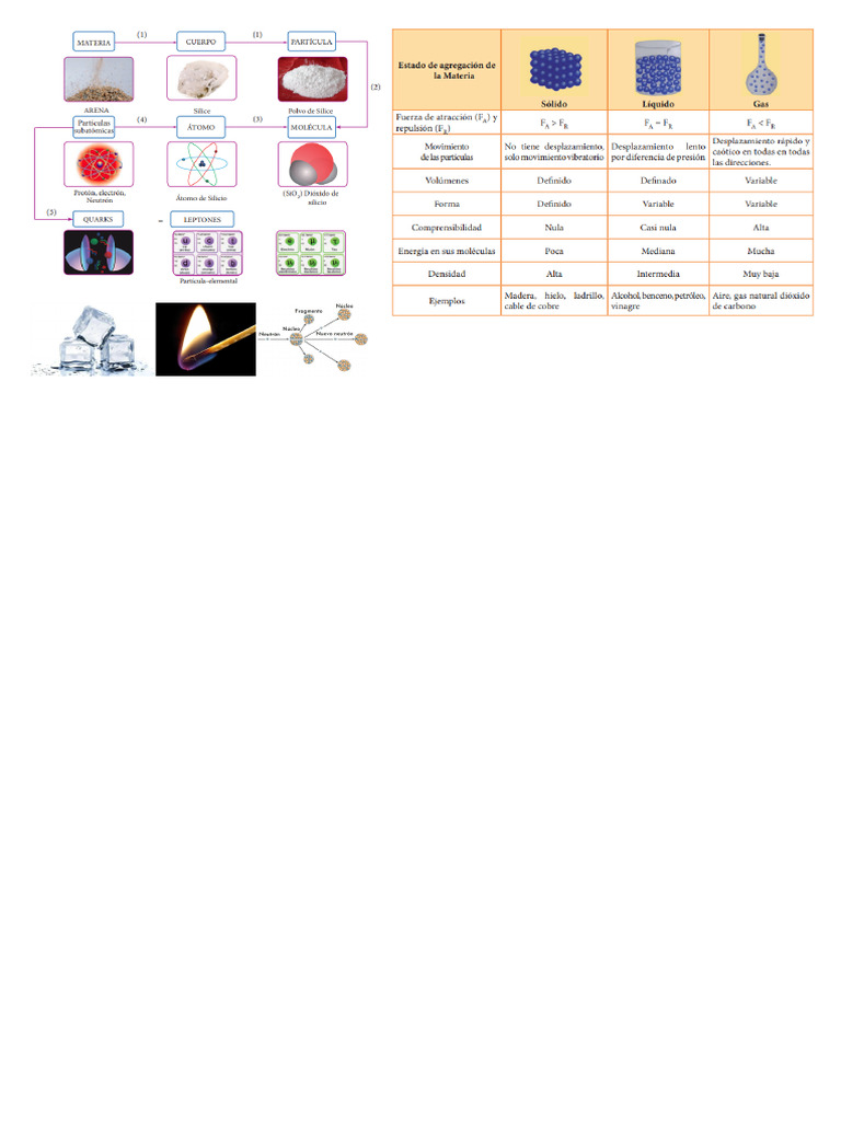 Cta | PDF