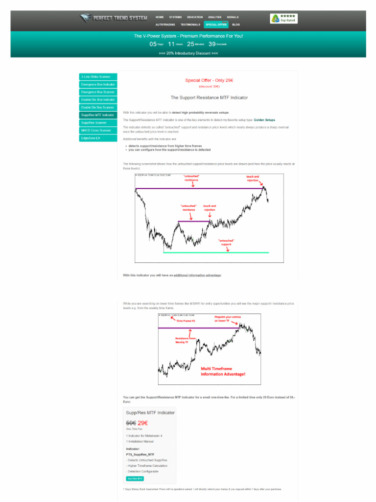 PTS V-Power MTF Supprt Resistance | PDF