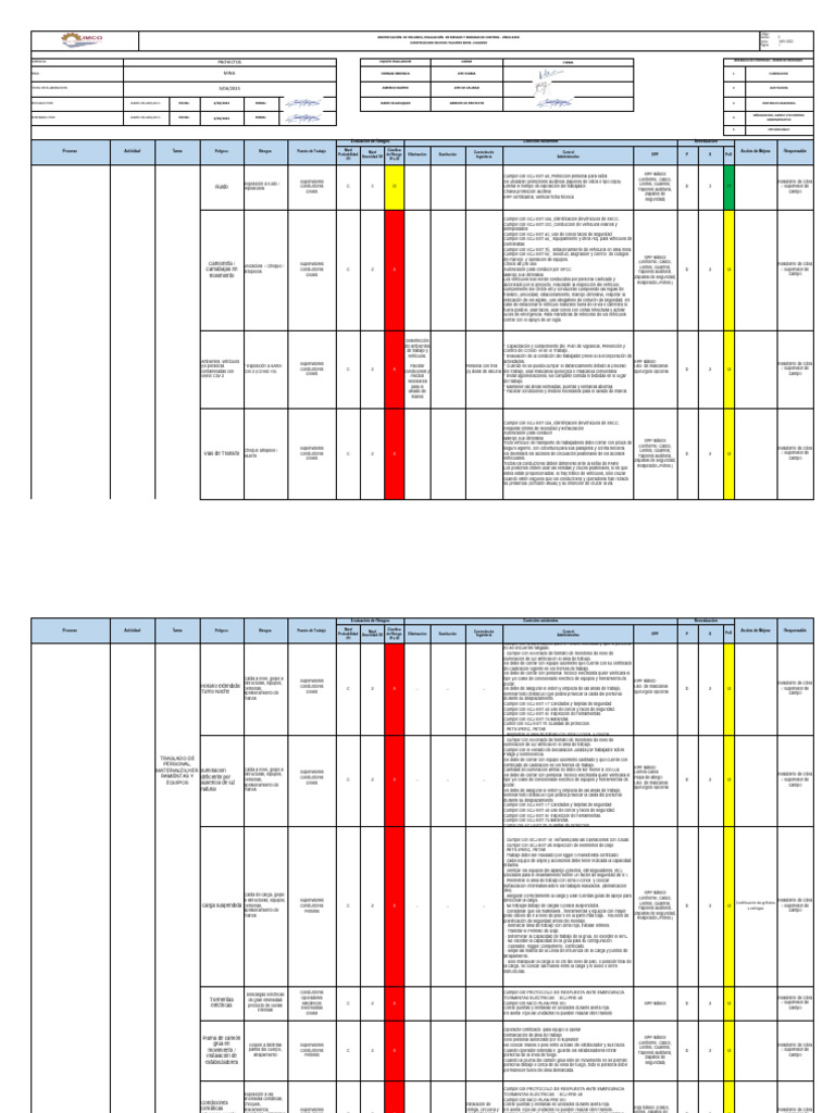 Mgrs Iperc Linea Base Preparaci郚 Superficial Aplicaci郚 y Resane de ...