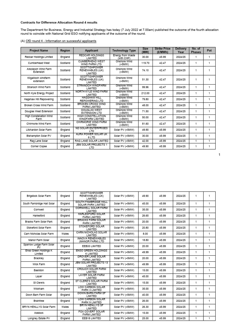 Contracts For Difference CFD Allocation Round 4 Results | PDF | Wind ...