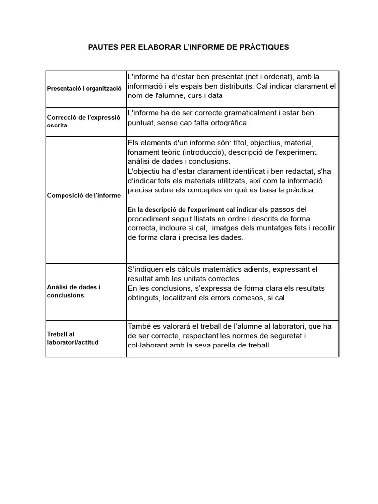 Rubrica Informe de Practiques | PDF