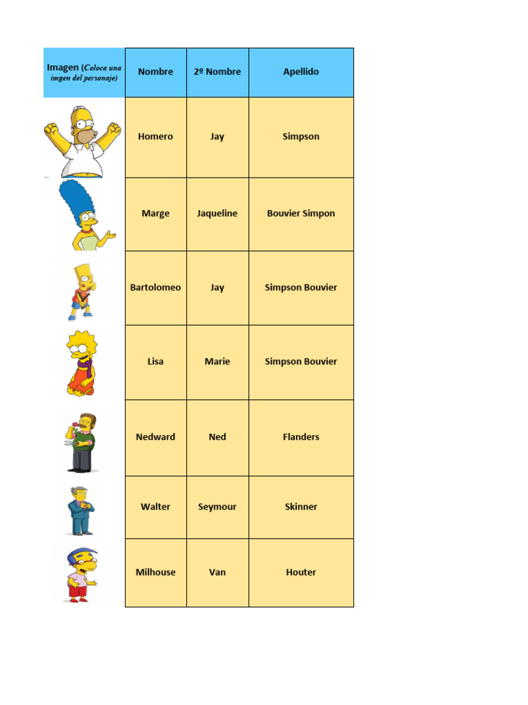 Listado Personajes de Los Simpson | PDF | Personajes creados | Comedia