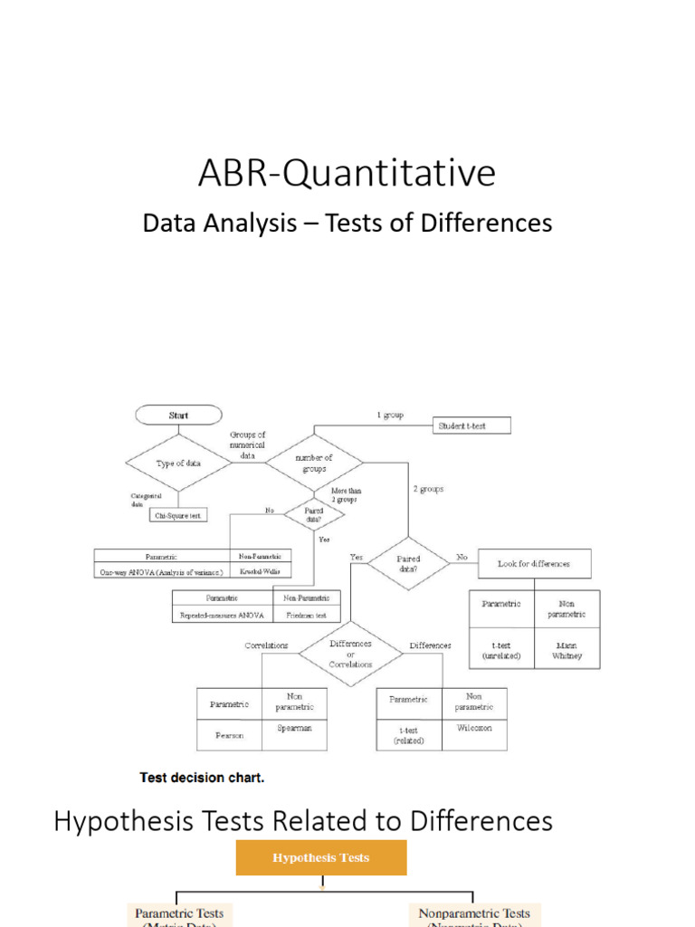 3 - Data Analysis - Tests of Differences | PDF | Student's T Test ...