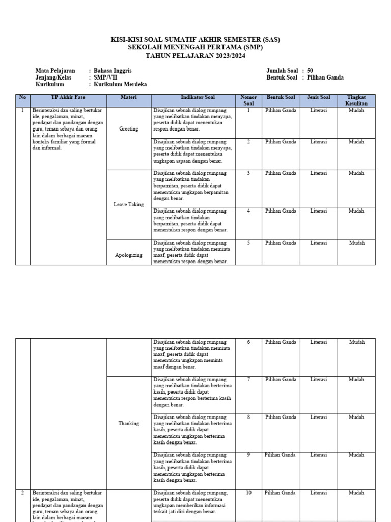 Kisi-Kisi Kelas 7 Kumer MGMP | PDF | Seni & Disiplin Bahasa