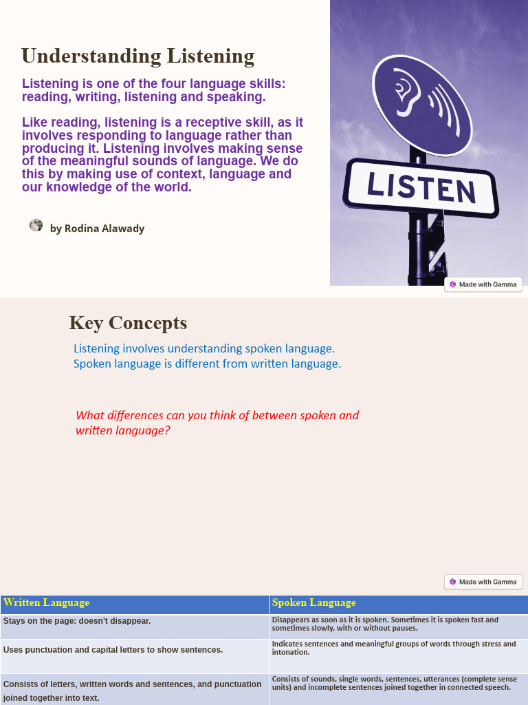 Understanding Listening | Download Free PDF | Speech | Vocabulary