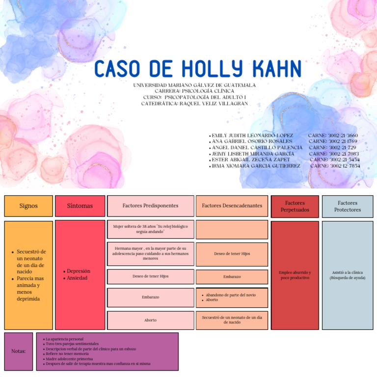 Caso de Holly Kahn | PDF | Medicina CLINICA | Psicología anormal