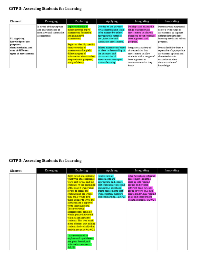 CSTP 5 Whetstone 4 | PDF | Educational Assessment | Learning