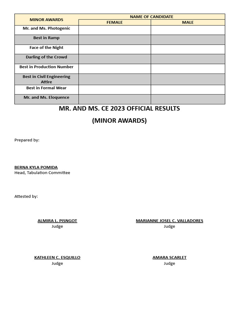 Official Results Format | PDF