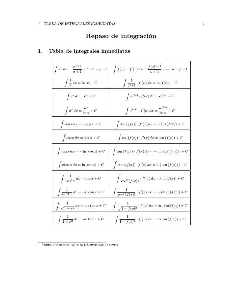 Tabla de Integrales | PDF