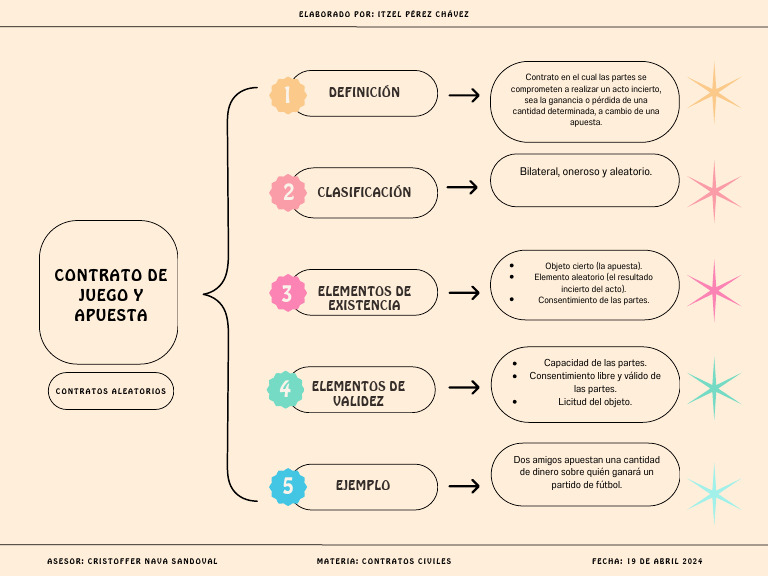 Contrato de Juego y Apuesta | PDF