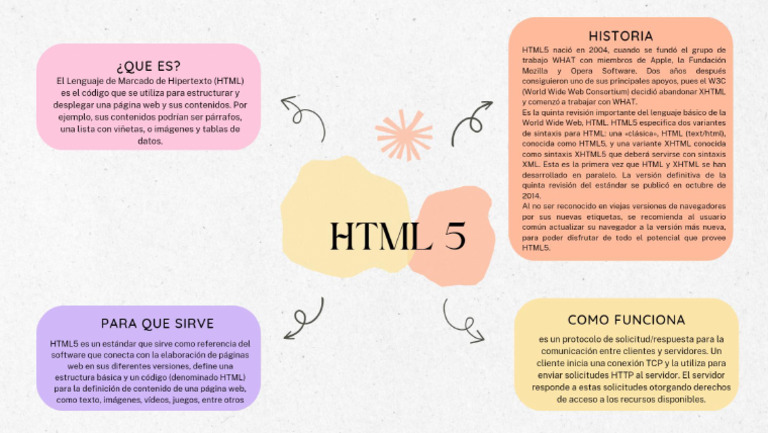 HTML5 | PDF