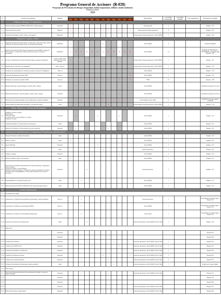 Programa General de Acciones R-028 | PDF