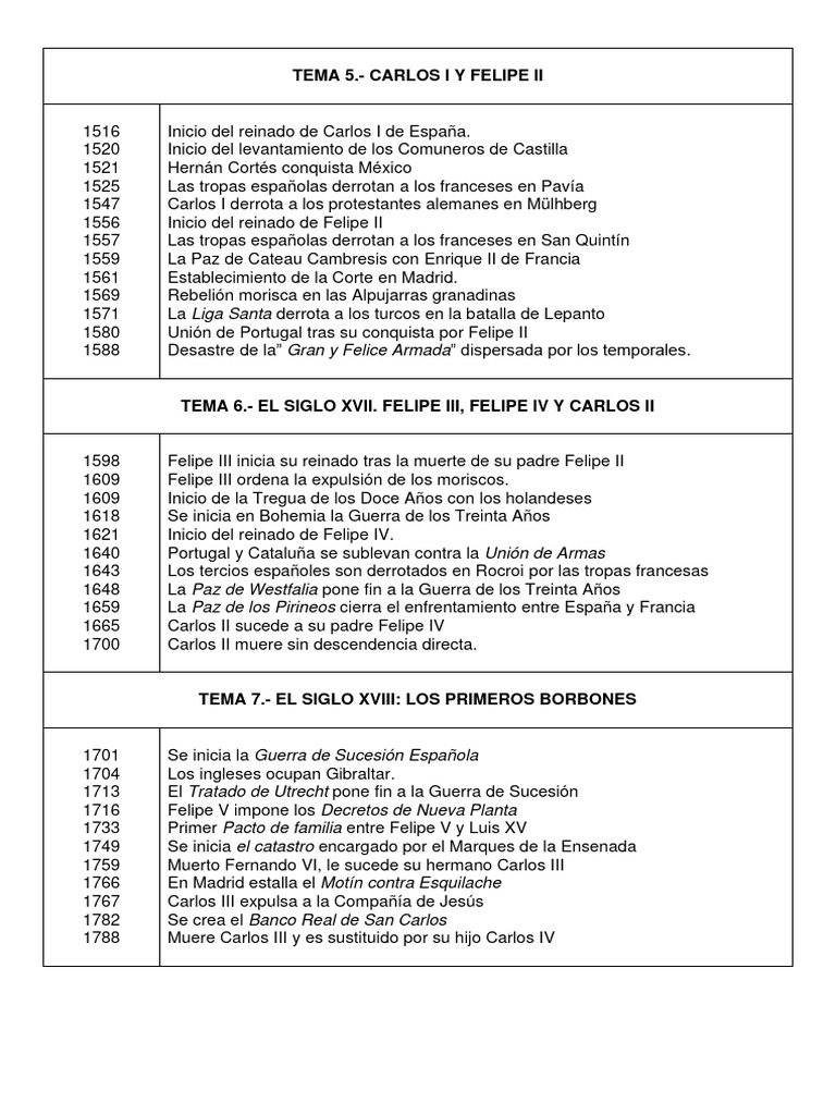 Cronología T5,6,7 - 210225 - 002935 | PDF | España