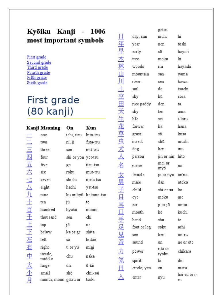 Kyōiku Kanji - 1006 Most Important Symbols | PDF | Kanji | Languages