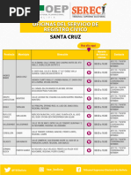 Números de Emergencia en Bolivia | PDF