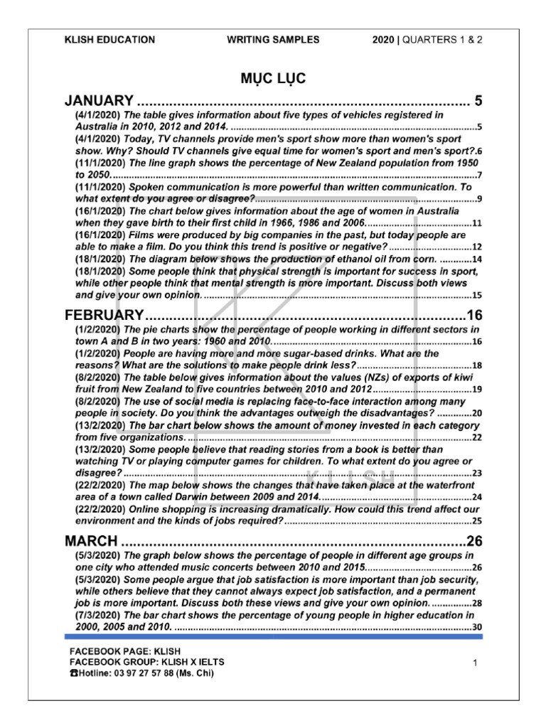 Klish Writing Samples | PDF